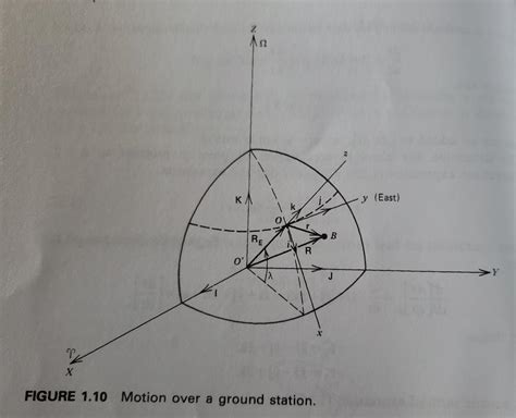 Inertial Position And Velocity Of A Missile Over Chegg