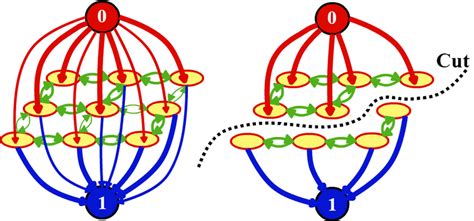 A Directed Graph Used To Augment A Markov Network Left So That The