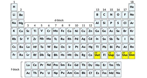The 4 newest chemical elements just got named
