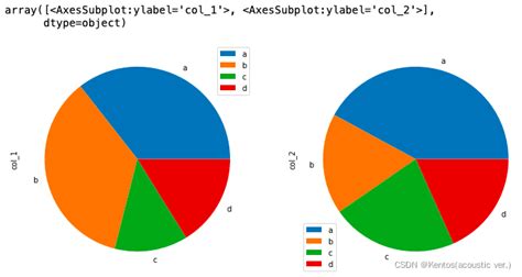 数据可视化（二）pandas和seaborn作图dataframeplot Kind Csdn博客
