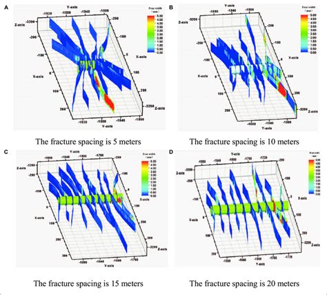 Multi Cluster Fracture Propagation Pattern Under Different Fracture