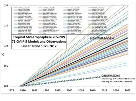 Are Supercomputers Dead
