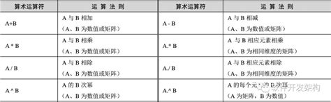 第 章 MATLAB基础知识 运算符 阿里云开发者社区