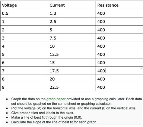 solved graph the data on the graph paper provided or use a