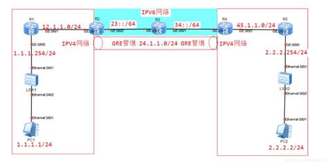 Ipv4 与 Ipv6：网络性能和带宽的比较ipv4和ipv6哪个网速快 Csdn博客