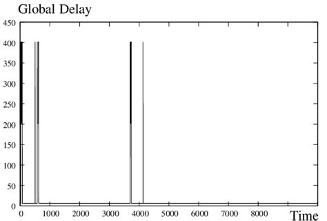 Convergence Of The Gibbs Sampling Algorithm To The Optimal Association