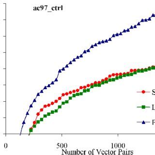 Transition Delay Fault Coverage Ramp Up Download Scientific Diagram