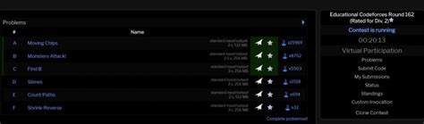 participated in codeforces educational round 162 vishal kushwaha