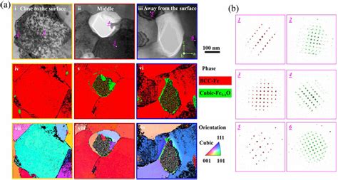 A 4d Stem Reconstruction To Show I Iii The Virtual Bright Field Download Scientific
