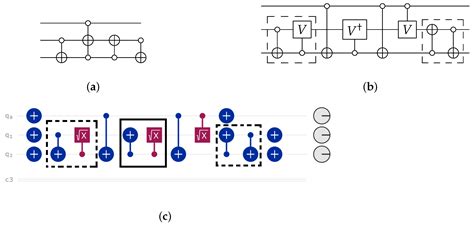 Symmetry Free Full Text Optimization Of Reversible Circuits Using Toffoli Decompositions