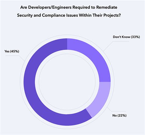 Enterprises Regard The Cloud As Critical For Innovation But Struggle