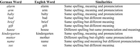 한국인들이 외국어 배우기 어려운 과학적인 이유 인스티즈instiz 인티포털 카테고리