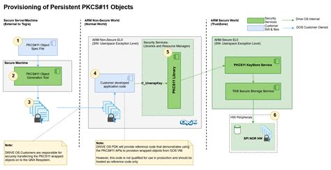 Persistent Key Object Support Nvidia Docs