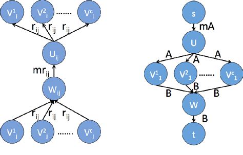 Truncated Max Of Convex Models