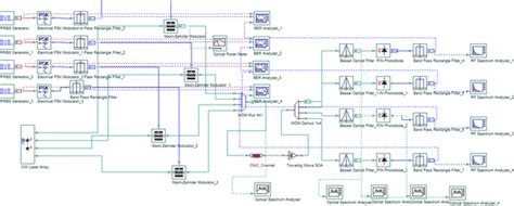 Simulation Layout Of Isowc Implemented Using Dwdm Technique Download Scientific Diagram