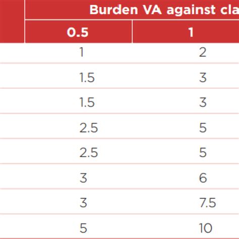 Crompton Instruments Sc2 Split Core Current Transformers Series With 50 X 80mm Aperture 250