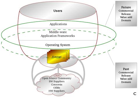 Industrial Linux System Software Training Projects B Tech Cse Software