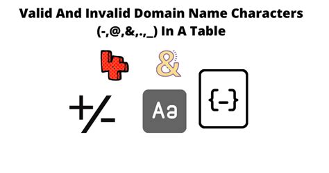 Valid And Invalid Domain Name Characters And In A Table