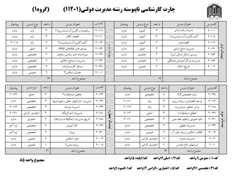 چارت کارشناسی نا رشته مدیریت دولتی Pdf