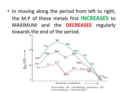 D And F Block Elements Xii Latest Pptx Chemistry Science