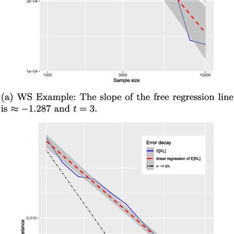Tensorized Kullback Leibler Divergence Between The True And Selected