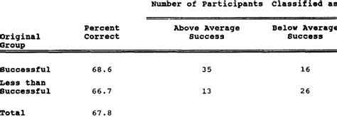 Classification Of Aegd Participants Based On Probit Logistic Regression