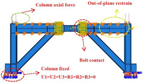 Finite Element Parametric Analysis Of High Strength Eccentrically Braced Steel Frame With