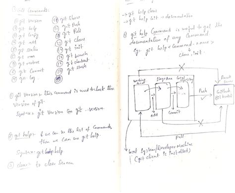 Javalearning Java Learningeverday Nishant Bhardwaj