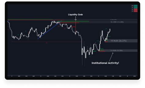 LuxAlgo Next Gen Stock Crypto Forex Indicators