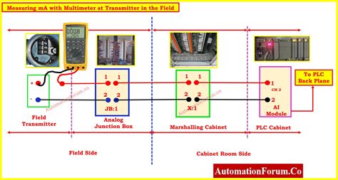 How To Safely Check The Ma Current Of An Instrument Loop Using A Multimeter