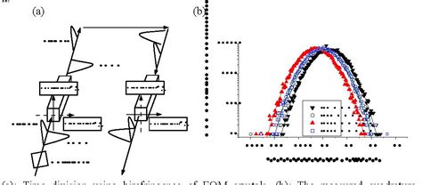 figure 1 from free space continuous variable quantum cryptography