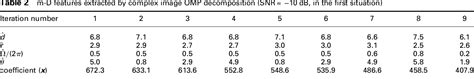 table 2 from micro doppler feature extraction for wideband imaging