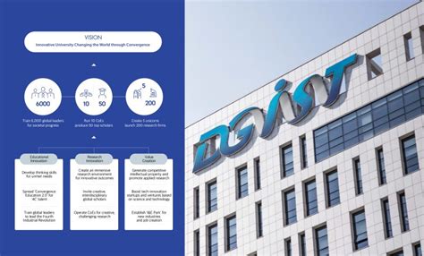 Dgist Daegu Gyeongbuk Institute Of Science And Technology On Linkedin