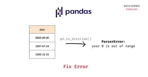 Fix Pandas Parseerror Year 0 Is Out Of Range 0000 00 00 Error Data