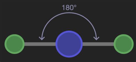 Vsepr Polarity Flashcards Quizlet