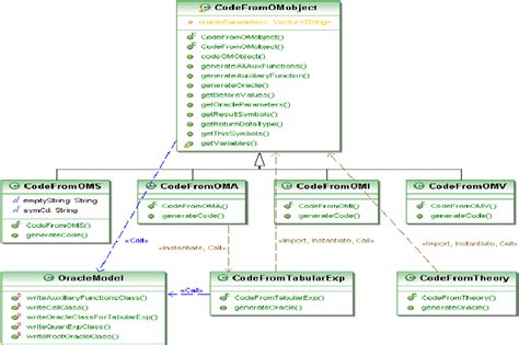5 Oraclegen Package Class Diagram Download Scientific Diagram