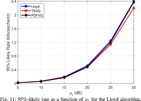 Vector Quantization Methods For Access Point Placement In Cell Free