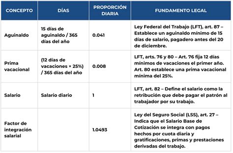 Nuevo Salario MÍnimo 2026 Y Factor De IntegraciÓn Con Prestaciones