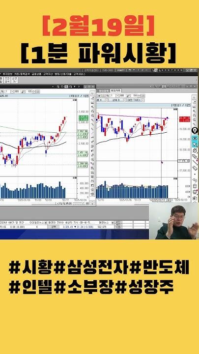 2월19일1분 파워시황 마이크론테크놀로지 인텔 급등의 의미최근 주도 섹터 Vs 주도권 찾을 섹터시황삼성전자소부장