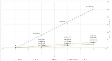 Ddr5 Primary Timings Voltage Performance Scaling Roverclocking
