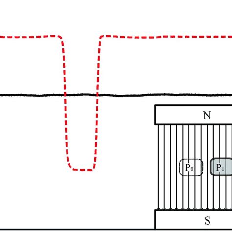 Schematic Diagram For The Evolution Of Magnetic Field Lines Download Scientific Diagram