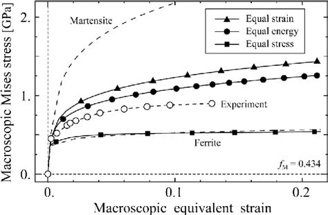 Figure 1 From Numerical Homogenization Methods Based On Heterogeneous Microstructure In Multi