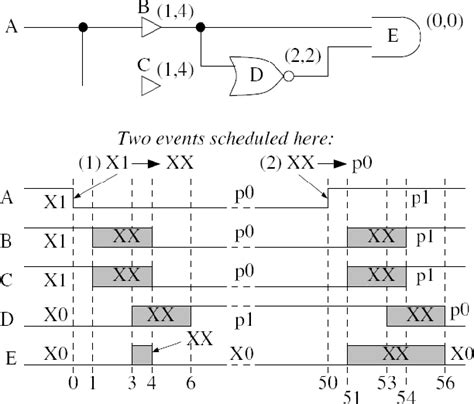 Figure 1 From Delay Fault Simulation With Bounded Gate Delay Mode Semantic Scholar