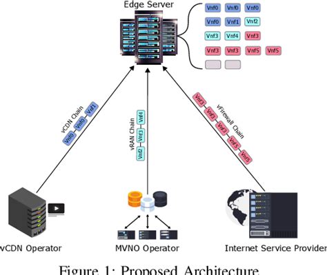figure 1 from artificial intelligence approach for service function