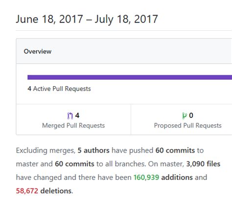 Coiniumserv Segwit Adoption Litecoin Block Rejected Issue Bonesoul Coiniumserv Github
