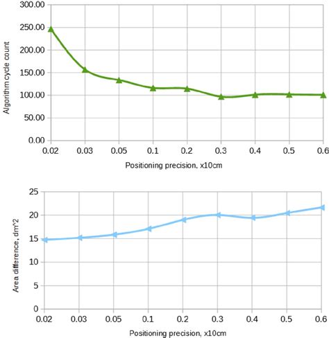 Figure 5 From Multi Robot Voronoi Tessellation Based Area Partitioning