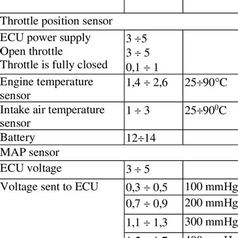 Principle Circuit Of Iefi Device Source Block Central Microcontroller Download Scientific