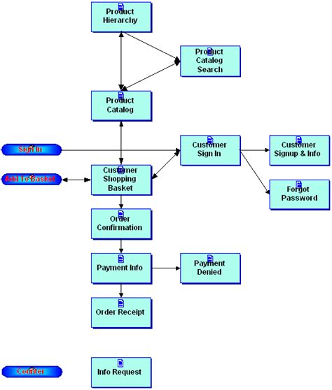 Huihoo Compiere Erp And Crm