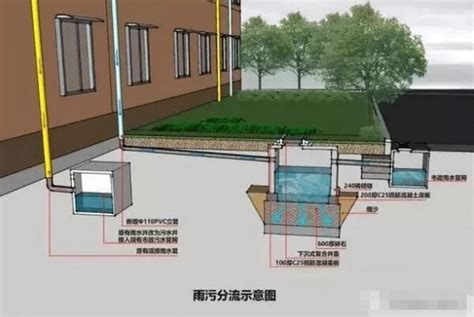 圣禹排水 清污分流技术改善水环境 知乎