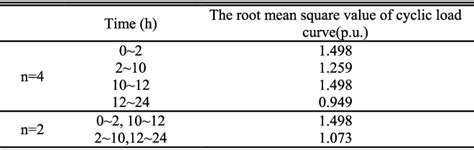 Table 1 From A Prediction Model Of Hot Spot Temperature For Split